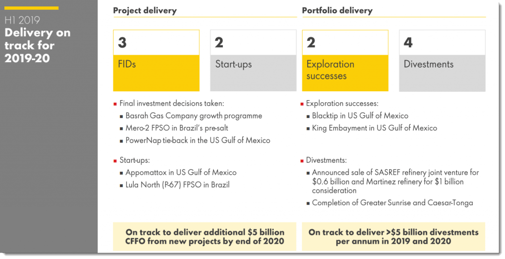 Royal Dutch Shell (RDS.B): отчет за 2 кв. 2019. Дивиденды 6,7% — THE ...