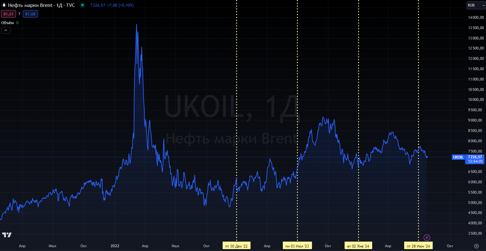Газпром нефть: отчет за I полугодие 2024. Лучшая российская нефтяная компания? — THE WALL ...