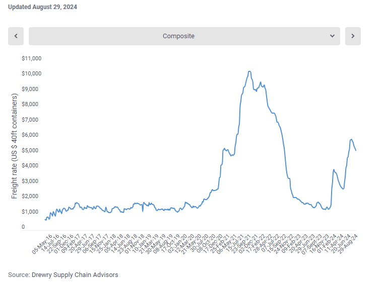 ДВМП: отчет за I полугодие 2024 по МСФО. Акция роста уже по скидке? — THE WALL STREETPRO ...